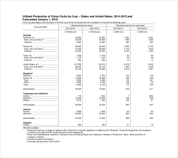 22+ Production Report Templates - Docs, PDF, Word, Pages