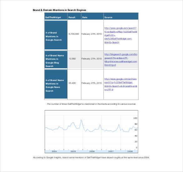 16 SEO Report Templates Free PDF Apple Pages Google Docs Word 