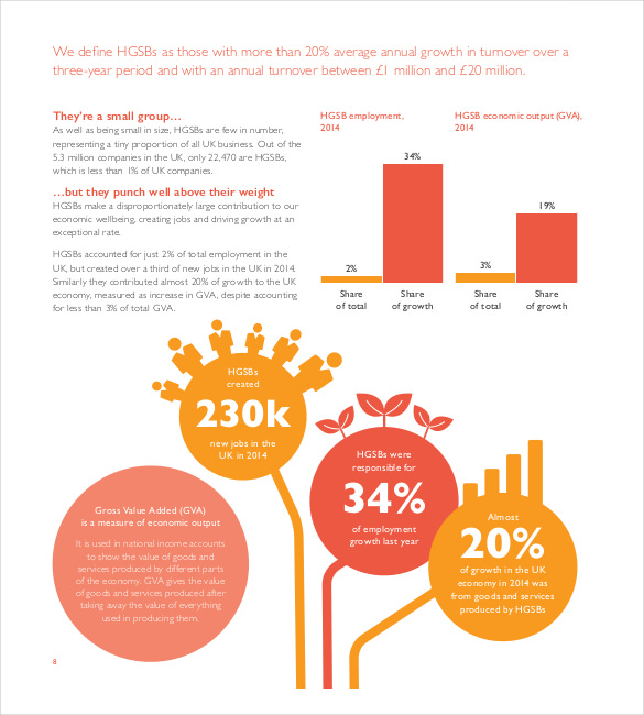 23+ Business Report Templates- PDF, Word, Pages