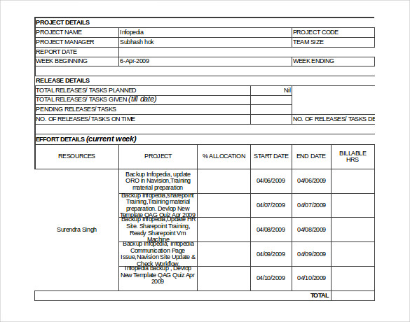 Blank Project Status Report Template Free Report Templates