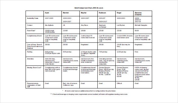 34+ Comparison Chart Templates - Word, Excel, PDF