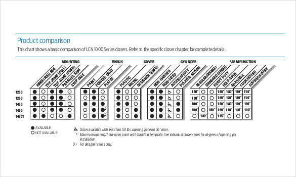 34+ Comparison Chart Templates - Word, Excel, PDF