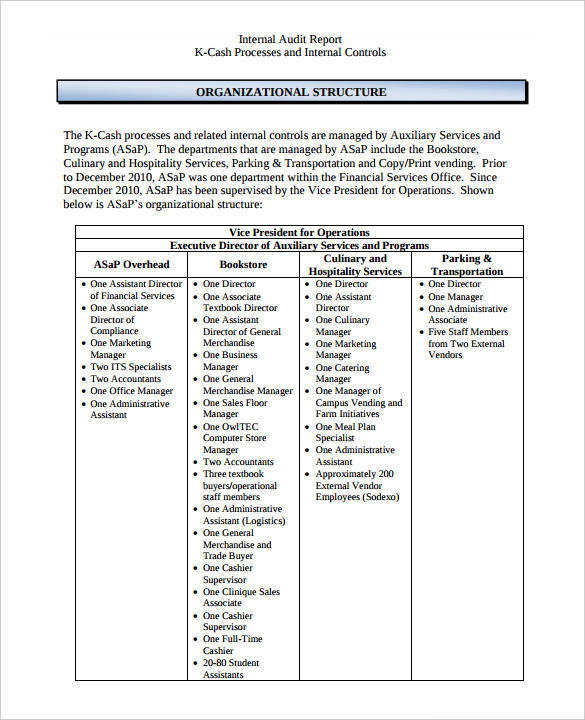 21+ Internal Audit Report Templates - Word, PDF, Apple Pages, Google Docs