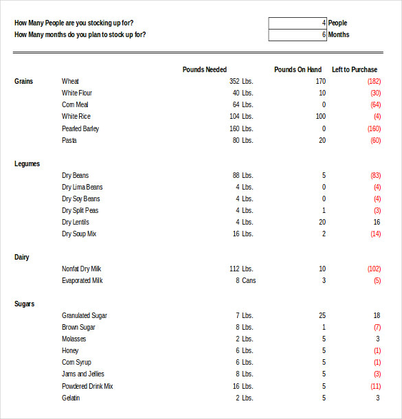 17+ Food Inventory Templates - DOC, PDF