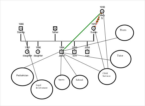 20+Ecomap Templates - DOC, PDF