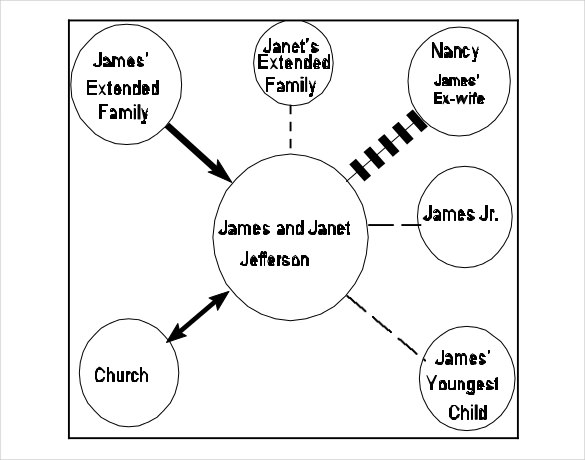 20+Ecomap Templates - DOC, PDF
