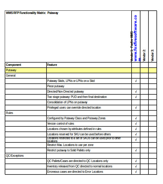 21+ Warehouse Inventory Templates – Sample, Example, Format Download
