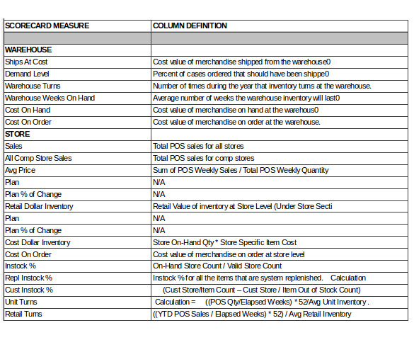 21+ Warehouse Inventory Templates – Sample, Example, Format Download