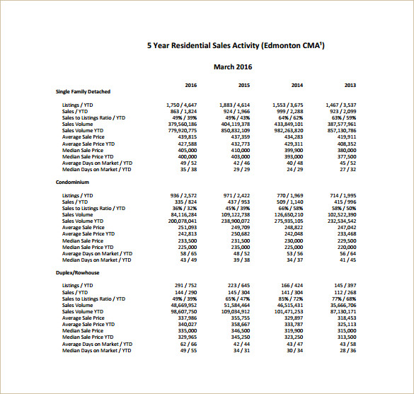 19+ Sales Activity Report Templates - Word, Excel, PDF, Google Docs ...