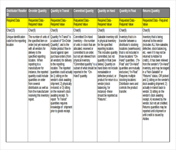 21+ Inventory Report Templates – Free Sample, Example, Format Download