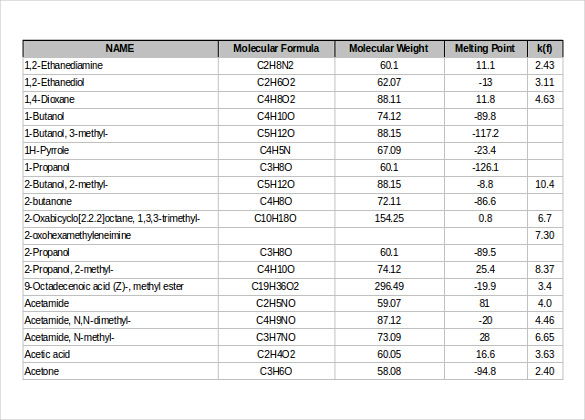 15+ Chemical Inventory Templates – Free Sample, Example, Format ...