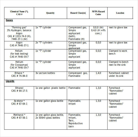 15+ Chemical Inventory Templates – Free Sample, Example, Format ...