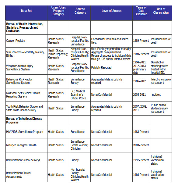 13+ Inventory Database Templates – Free Sample, Example, Format Download
