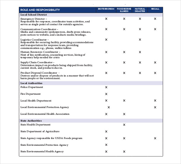 Restaurant Inventory Template - 27+ Free word, Excel Documents Download