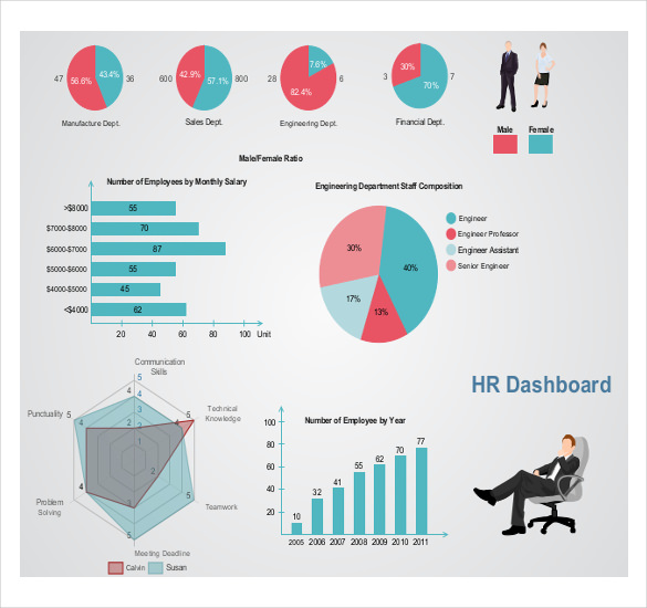 HR Dashboard Template 29 Free Word Excel PDF Documents Download