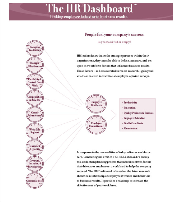 HR Dashboard Template - 29+ Free Word, Excel, PDF Documents Download