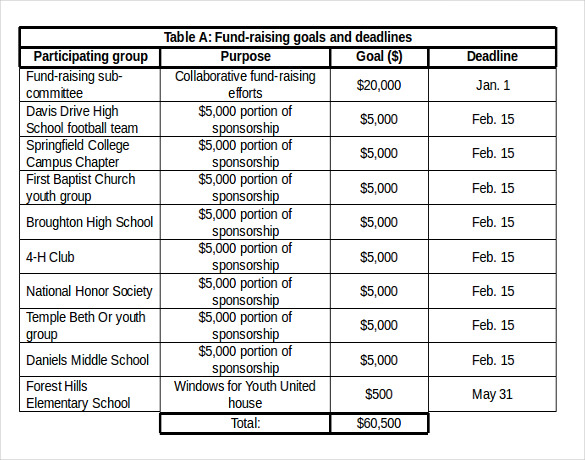 16+ Fundraiser Order Templates – Docs, Word
