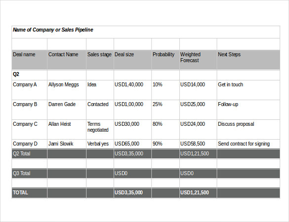 25+ Sales Order Templates - AI, Word