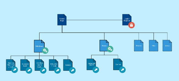 16+ Site Map Templates - PDF, Excel