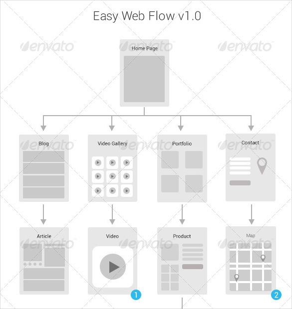 16+ Site Map Templates - PDF, Excel