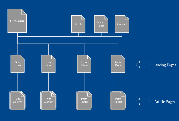 16+ Site Map Templates - PDF, Excel