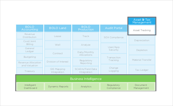 Asset Tracking Template – 8+ Free Word, Excel, PDF Documents Download!