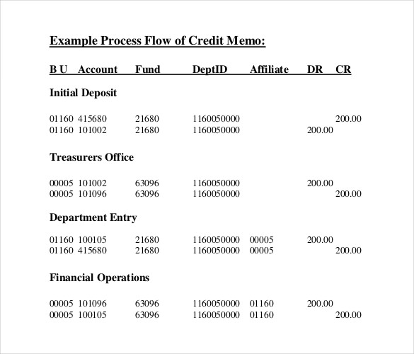 Credit Memo Template - 18+ Free Word, Excel, PDF Documents Download!