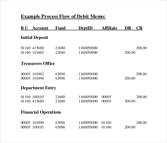 15+ Debit Memo Templates - PDF, DOC, Excel