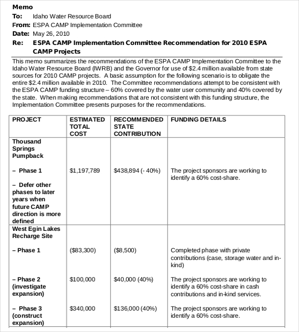 16+ Professional Memo Templates – Sample Word, Google Docs Format Download