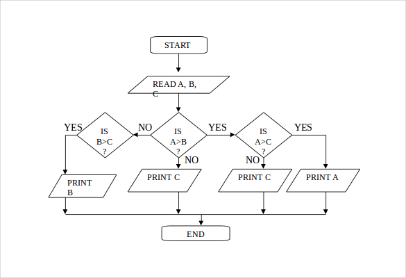 11+ Free MS Word 2010 Diagram Templates Download
