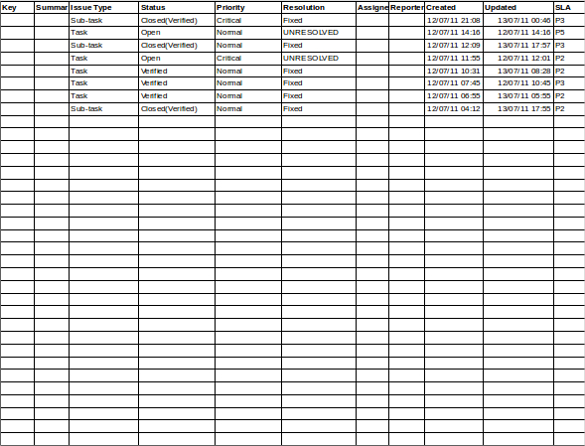 10+ Issue Tracking Templates - Free Sample, Example Format Download