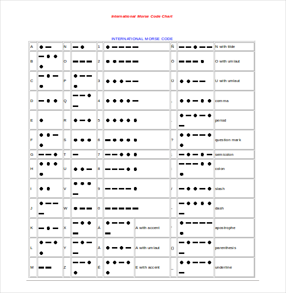Morse Code Table Pdf Cabinets Matttroy Morse Code Table Pdf Cabinets Matttroy