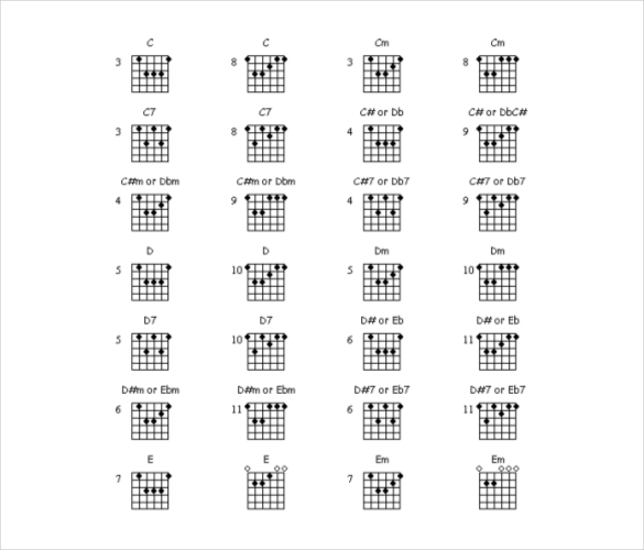 Guitar Chord Chart Templates – 12+ Free Word, PDF Documents Download