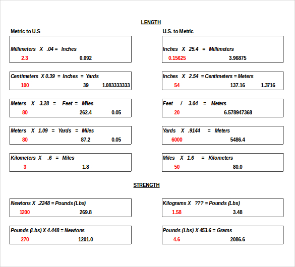 Metric Conversion Chart Templates – 14+ Word, Excel, PDF Documents Download
