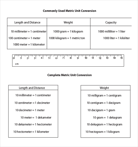 Metric Conversion Chart Templates – 14+ Word, Excel, PDF Documents Download