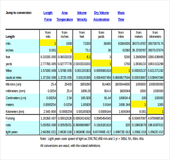 Metric Conversion Chart Templates 14 Word Excel PDF Documents Download