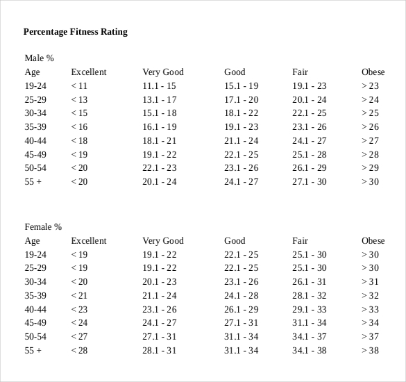 Body Fat Chart Templates – 6+ Free Excel, PDF Documents Download
