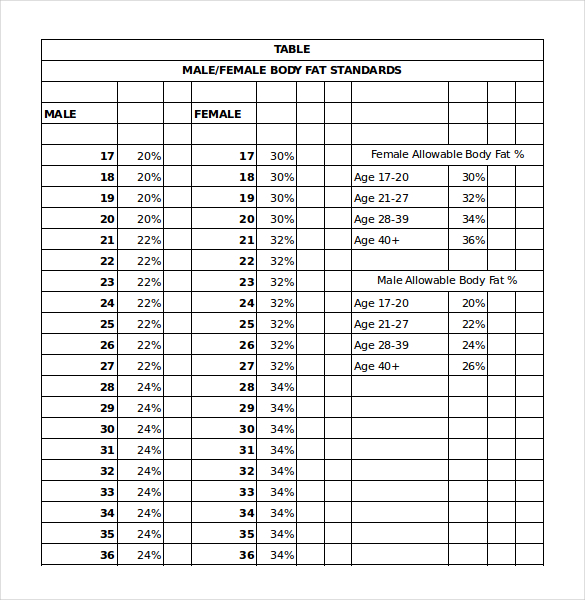Body Fat Chart Templates – 6+ Free Excel, PDF Documents Download