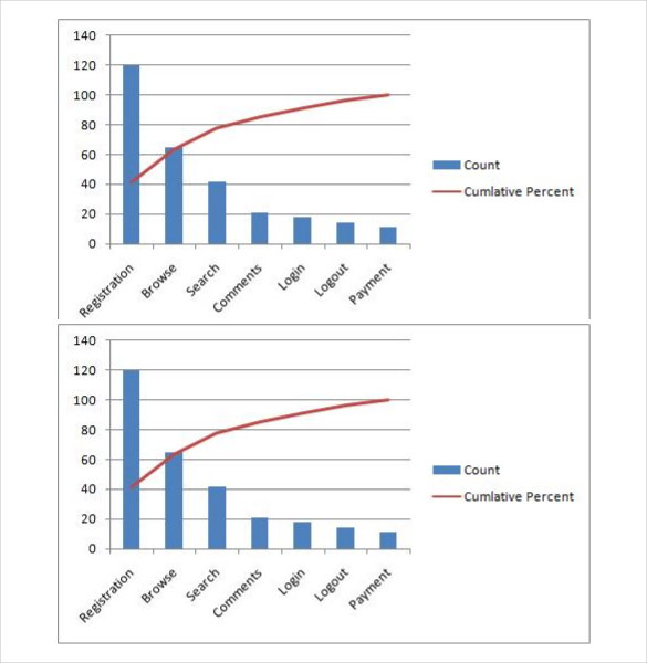 Example Of Pareto Chart