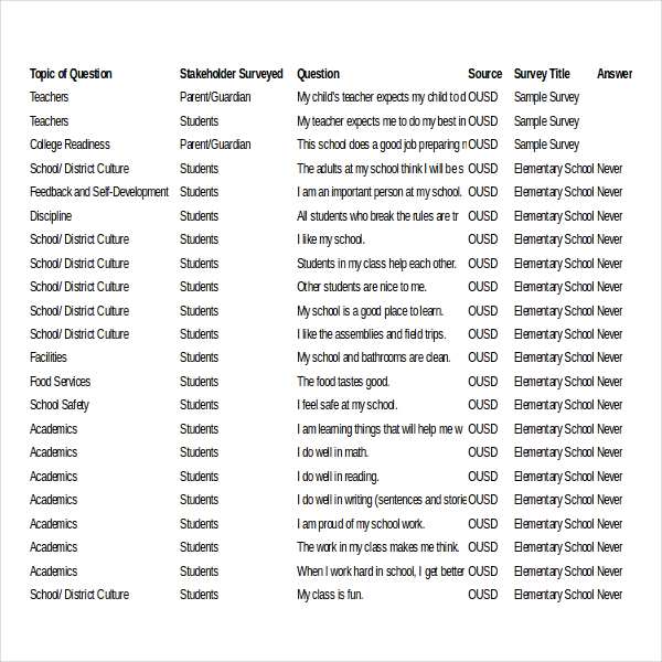 Survey Questions Template – 10+ Free Word, Excel, PDF Documents ...