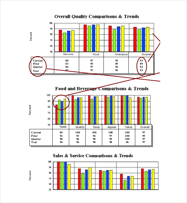 13+ Restaurant Survey Templates – Word, PDF