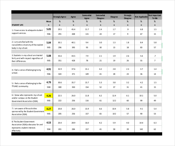 18+ Student Survey Templates & Samples - DOC, PDF, Excel