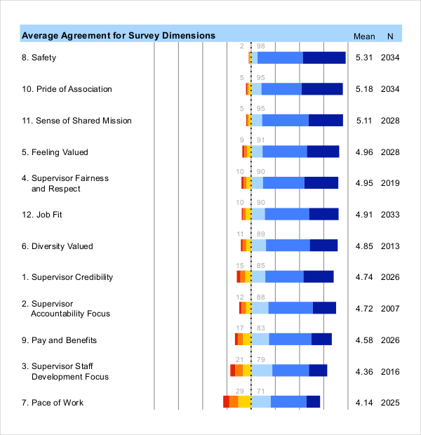 20+ Employee Survey Templates & Samples - DOC, PDF