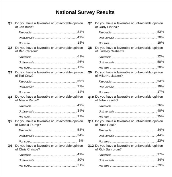 10+ Survey Results Templates – PDF, Word, Excel