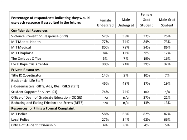10+ Survey Results Templates – PDF, Word, Excel