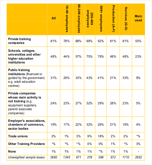 9+ Training Survey Templates – Word, PDF, Google Docs, Apple Pages