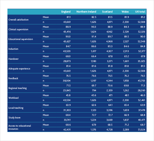 9+ Training Survey Templates – Word, PDF, Google Docs, Apple Pages