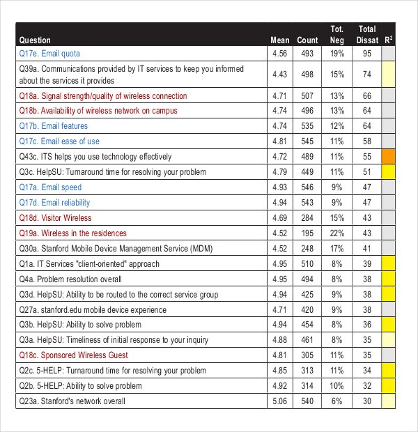 16+ Customer Satisfaction Survey Templates – Free Word, PDF Format Download
