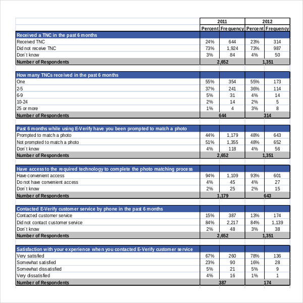 16 Customer Satisfaction Survey Templates Free Word PDF Format Download