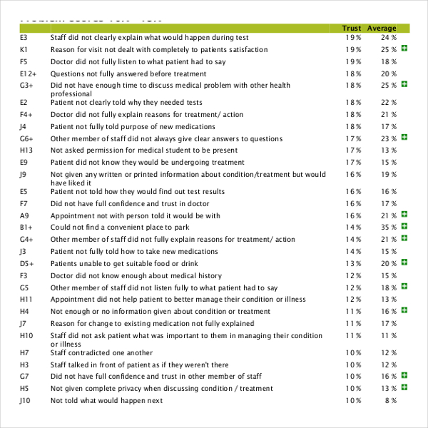 14+ Patient Survey Templates – PDF, Word